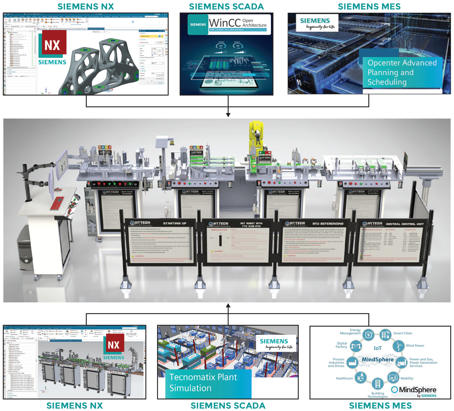 Smart Factory with 7 Axes Robot and Digital Twin Manufacturer in Pune India